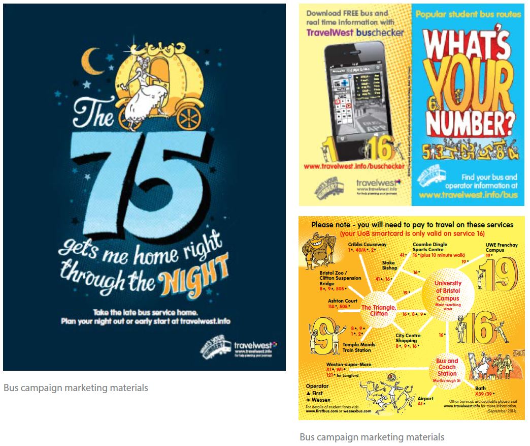 Campaign Implementation - WEST