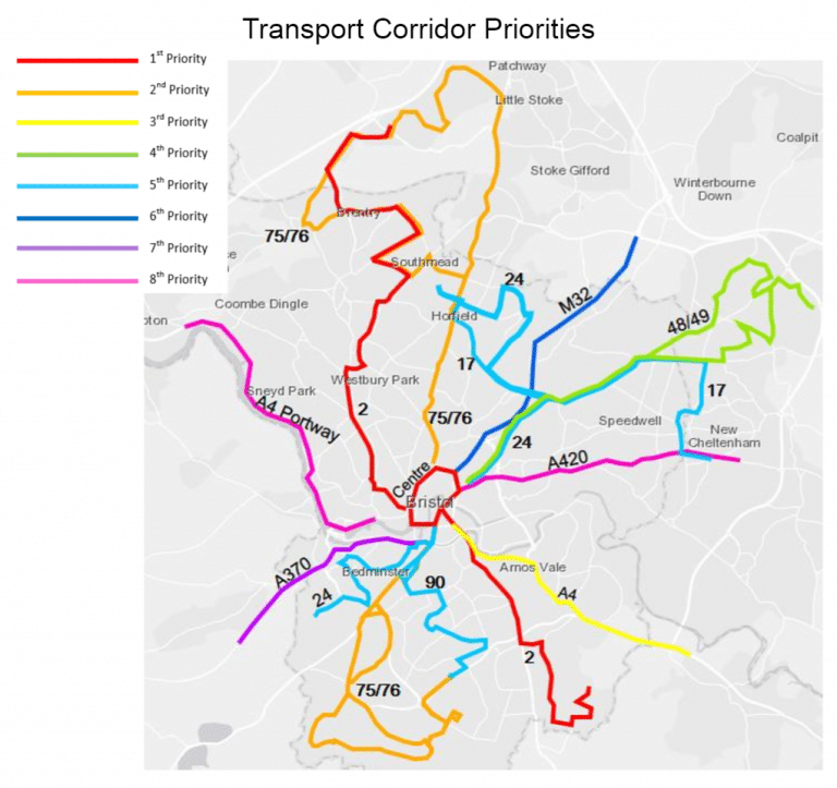 Bristol streets – Transport Corridor Improvements - WEST